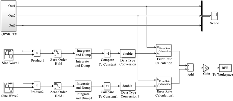Communication System for Nanosatellite Earth Observation