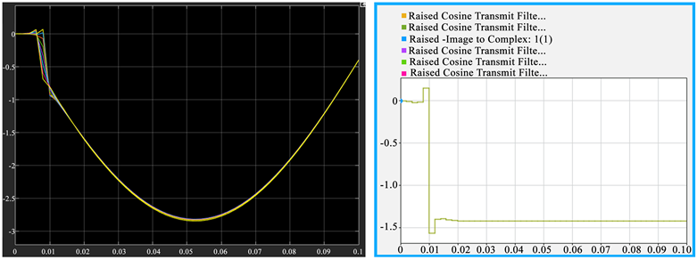 Communication System for Nanosatellite Earth Observation