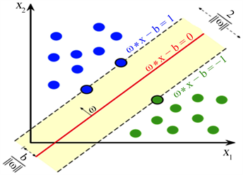 Case Study on Data Analytics and Machine Learning Accuracy