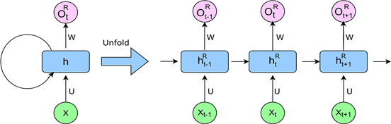 A Hybrid Neural Network Model Based On Transfer Learning For Forecasting Forex Market