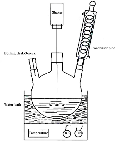 Synthesis and Evaluation of CQC-1—An Oil Field Scale Inhibitor