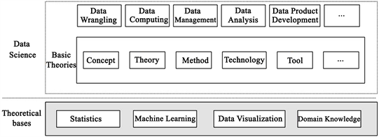 Data Science: State of the Art and Trends