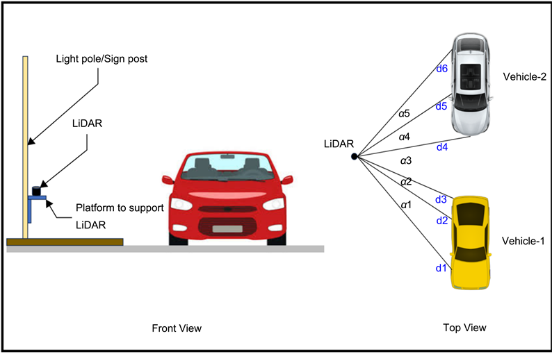 Development And Evaluation Of Intersection Based Turning Movement Counts Framework Using Two 4579