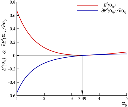 Polynomial Functions Composed of Terms with Non-Integer Powers