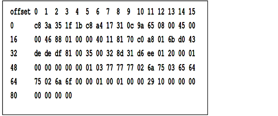 Address Resolution Protocol (ARP): Spoofing Attack and Proposed Defense