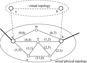Design and Simulation of a Topology Aggregation Algorithm in Multi-Domain Optical Networks