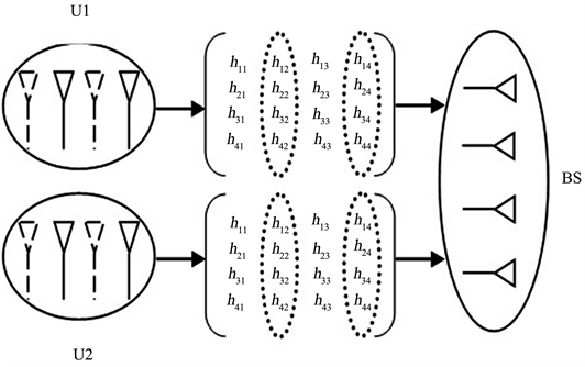 Analyses of Virtual MIMO Multi-User System Performance with Linear Precoding Schemes Using ...