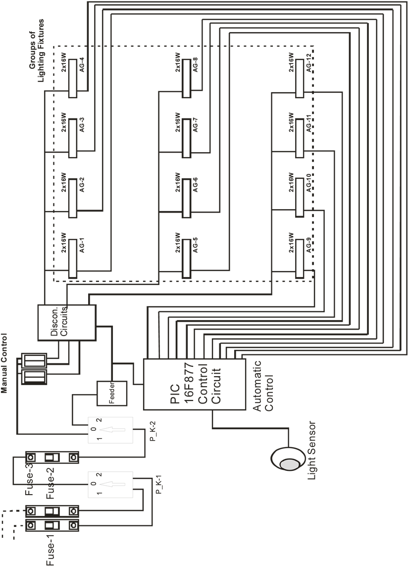 Energy-Saving and Control of General Indoor Lighting Elements Fed from ...