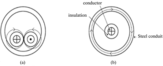 A Review of Medium Voltage Single-Core Cable Armouring, Induced ...