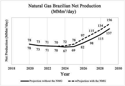 Natural Gas Power Plants in the System Security Role—The Situation and ...