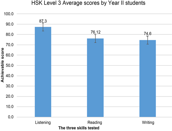 Benchmarking Students’ Attainment in Australian Tertiary Chinese ...