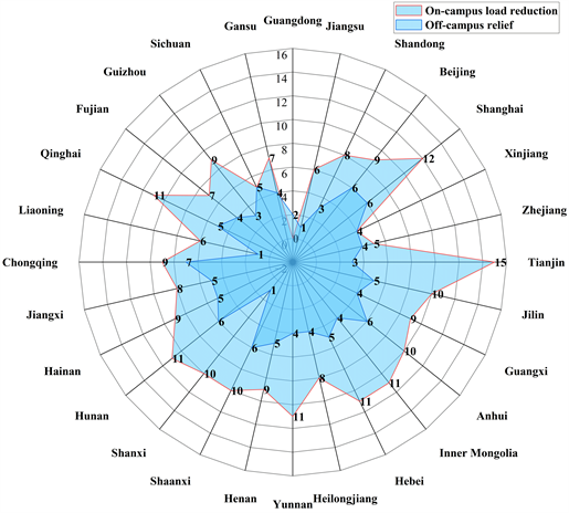 How China’s Double Reduction Policy Reduces the Burden on Students: An ...