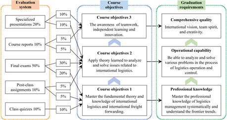 College Students’ Classroom Participation and Learning Outcomes under ...