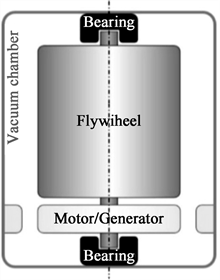 Performance Analysis of the Flywheel Assembly Design Using SolidWorks ...
