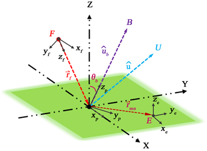 Aperture Efficiency Study of Square Reflect Array Antennas