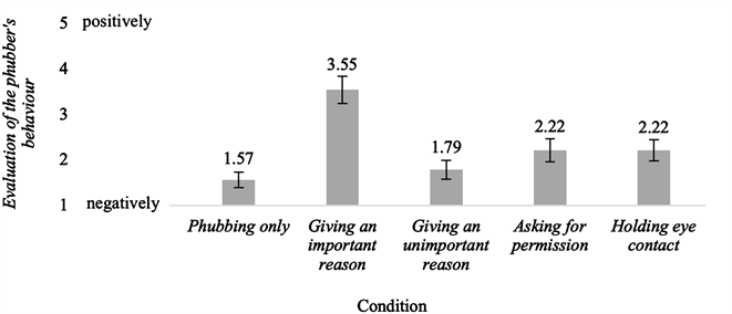 Does It All Harm the Same?—An Empirical Exploration of Opportunities to ...