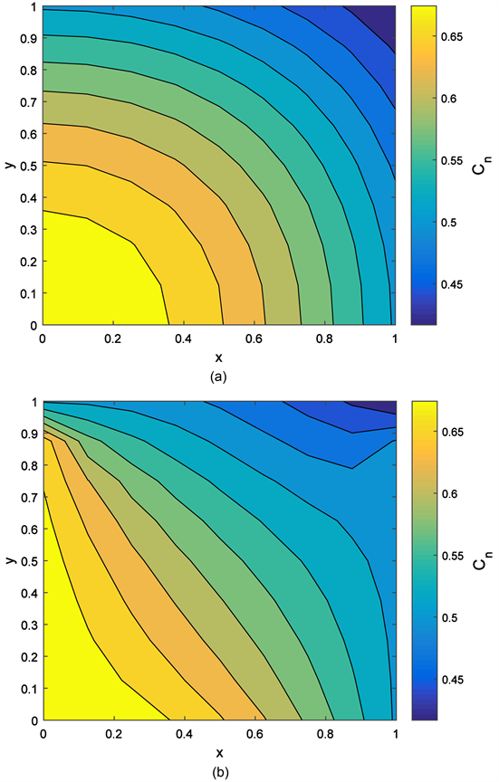 Solutions of Poisson-Nernst Planck Equations with Ion Interaction