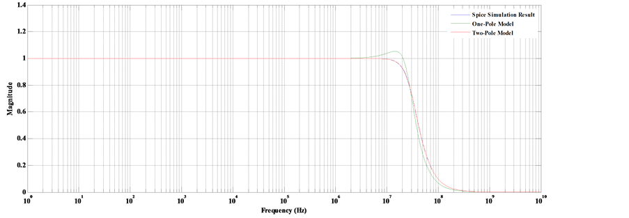 Simple Simulated Inductor, Low-Pass/Band-Pass Filter and Sinusoidal ...