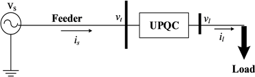 Fuzzy Logic Controller Implementation of Power Quality Improvement Using UPQC