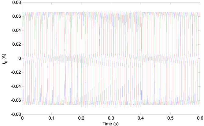 Fuzzy Logic Controller Implementation of Power Quality Improvement Using UPQC