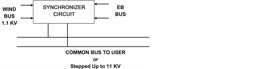 High Frequency Charging Techniques—Grid Connected Power Generation ...
