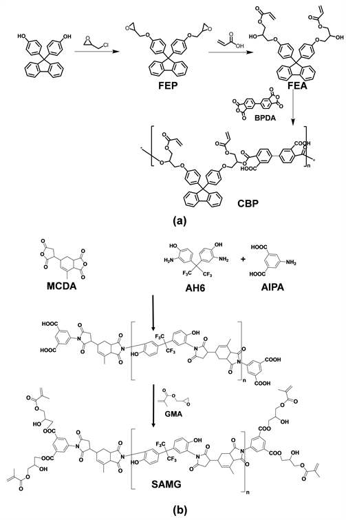 Acidic Polyester Imides as Thermally Stable Binder Polymers for ...