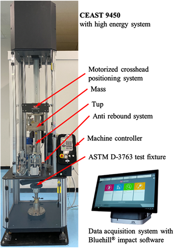 Dynamic Flexural Modulus and Low-Velocity Impact Response of ...