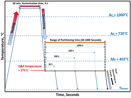 Feasibility of 0.02% Nb-Based Microalloyed Steel for the Application of ...