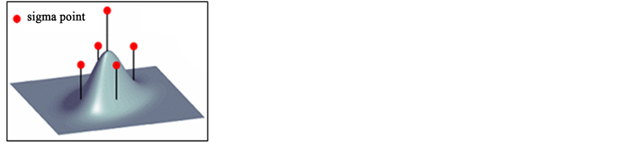 Sigma-Point Filters in Robotic Applications