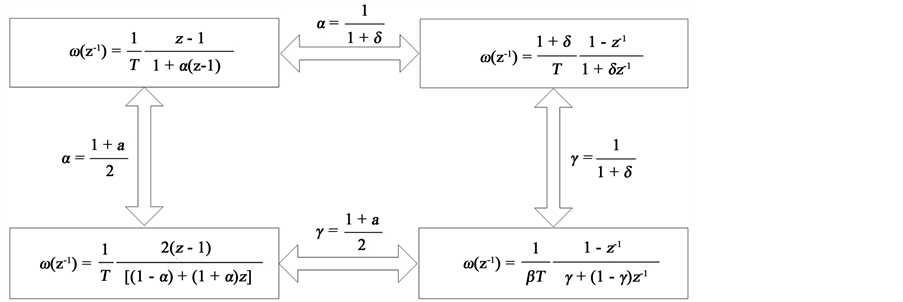 Discretization of Fractional Order Differentiator and Integrator with Different Fractional Orders