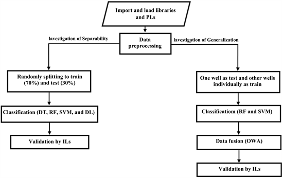 Applied Machine Learning Methods for Detecting Fractured Zones by Using Petrophysical Logs