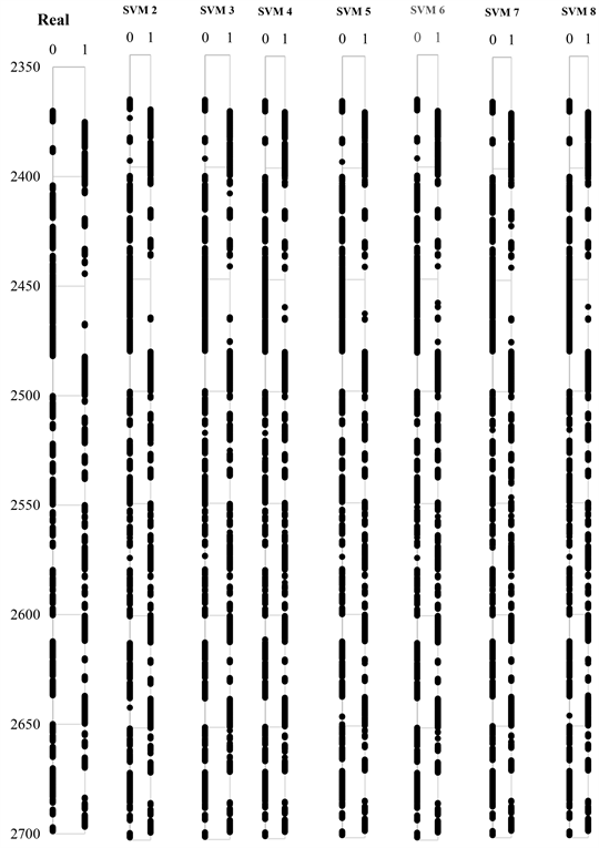 Applied Machine Learning Methods for Detecting Fractured Zones by Using Petrophysical Logs