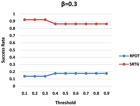 Trust Assessment Model Based on a Zero Trust Strategy in a Community ...