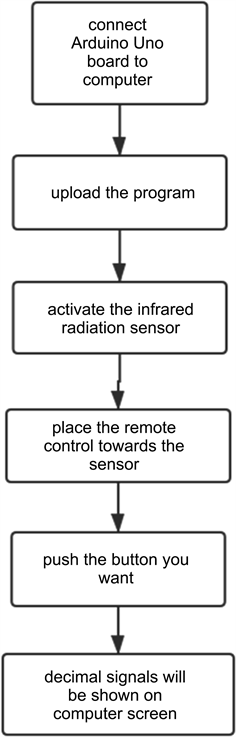 A Design of Remote-Controlled Chalkboard Eraser