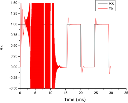Implementation on FPGA of Neuro-Genetic PID Controllers Auto-Tuning