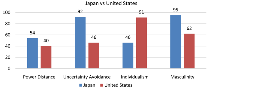 The Success of Cisco Systems, Inc.’s Human Resource Management Strategy