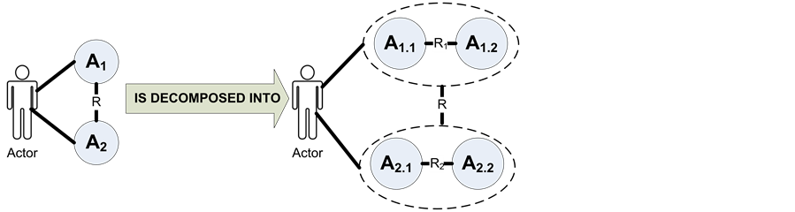 Refining Use/Misuse/Mitigation Use Cases for Security Requirements