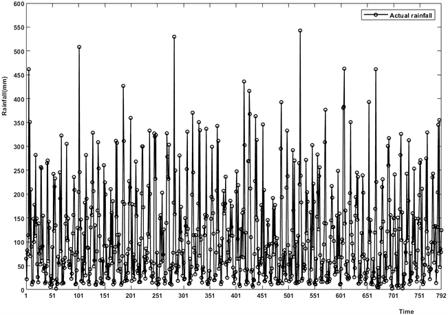 Hybrid Support Vector Regression With Parallel Co Evolution Algorithm Based On Ga And Pso For