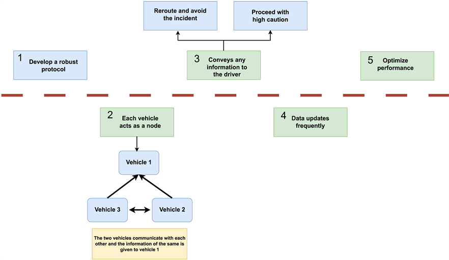 Object Detection Meets LLMs: Model Fusion for Safety and Security