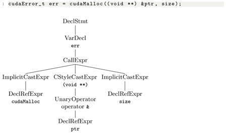Developing a Clang Libtooling-Based Refactoring Tool for CUDA GPU Programming