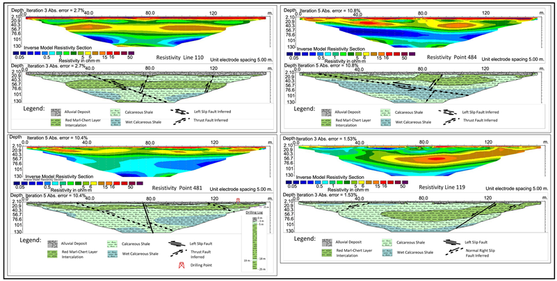 An Overview of the Geological Control on Groundwater Potential in ...