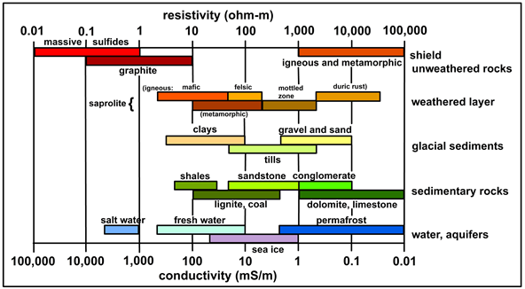 An Overview of the Geological Control on Groundwater Potential in ...