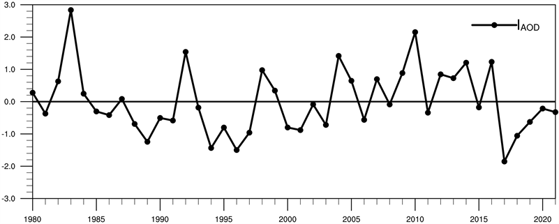 Effects of Spring Biomass Burning in the Indochina Peninsula on May Precipitation in South China