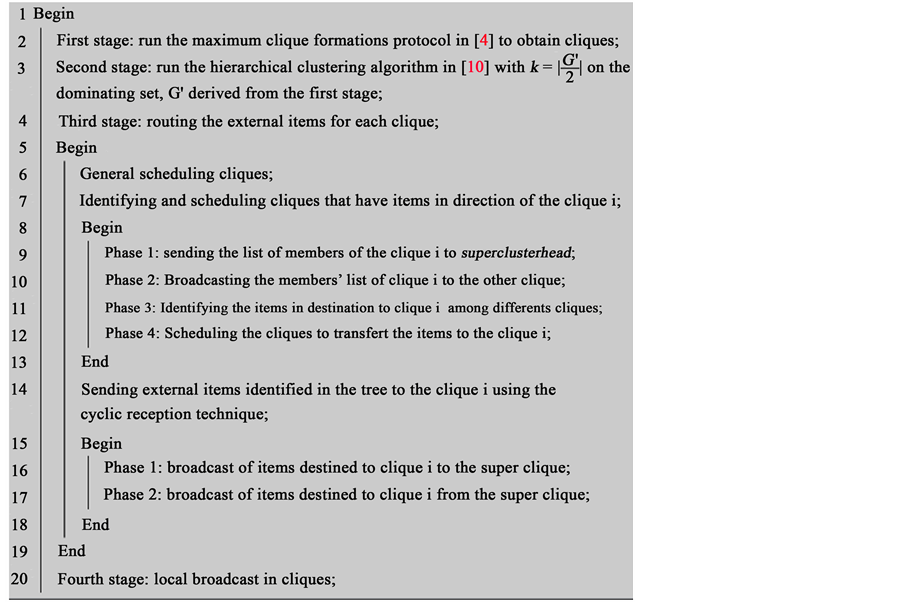 A Tree-Based Distributed Permutation Routing Protocol in Multi-Hop Wireless Sensors Network