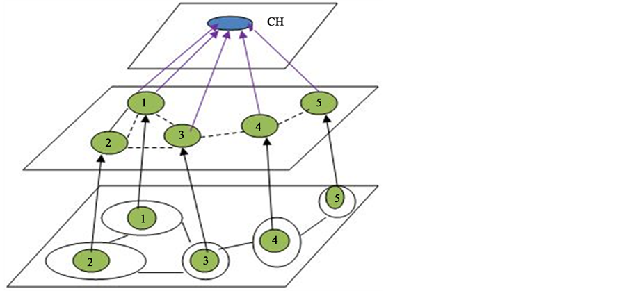 A Tree-Based Distributed Permutation Routing Protocol in Multi-Hop Wireless Sensors Network