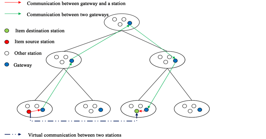 A Tree-Based Distributed Permutation Routing Protocol in Multi-Hop Wireless Sensors Network