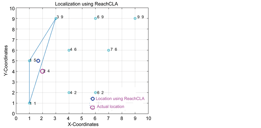 Reach Centroid Localization Algorithm