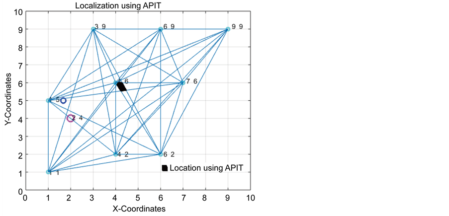 Reach Centroid Localization Algorithm