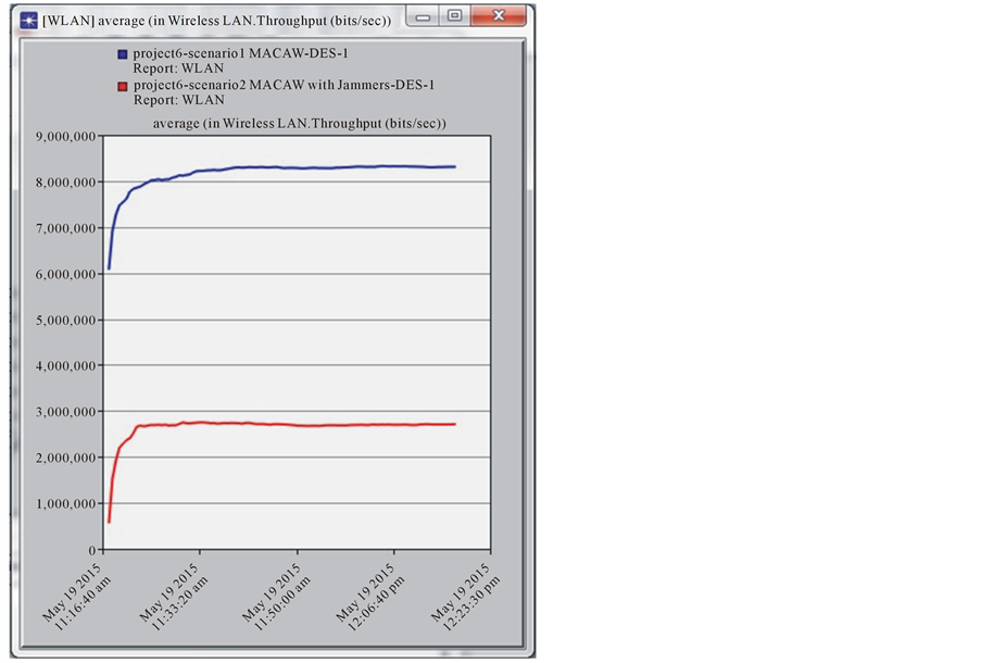 Collision Avoidance in Mobile Wireless Ad-Hoc Networks with Enhanced ...