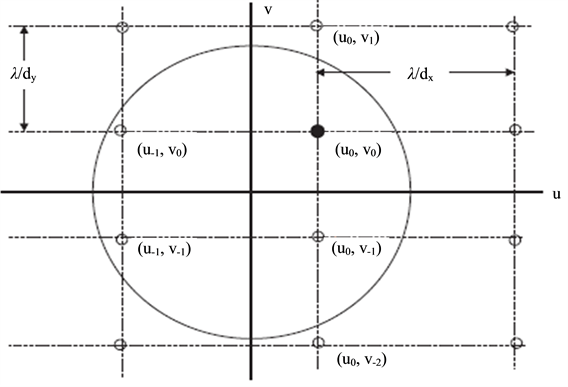 Grating Lobe Suppression with Element Count Optimization in Planar ...
